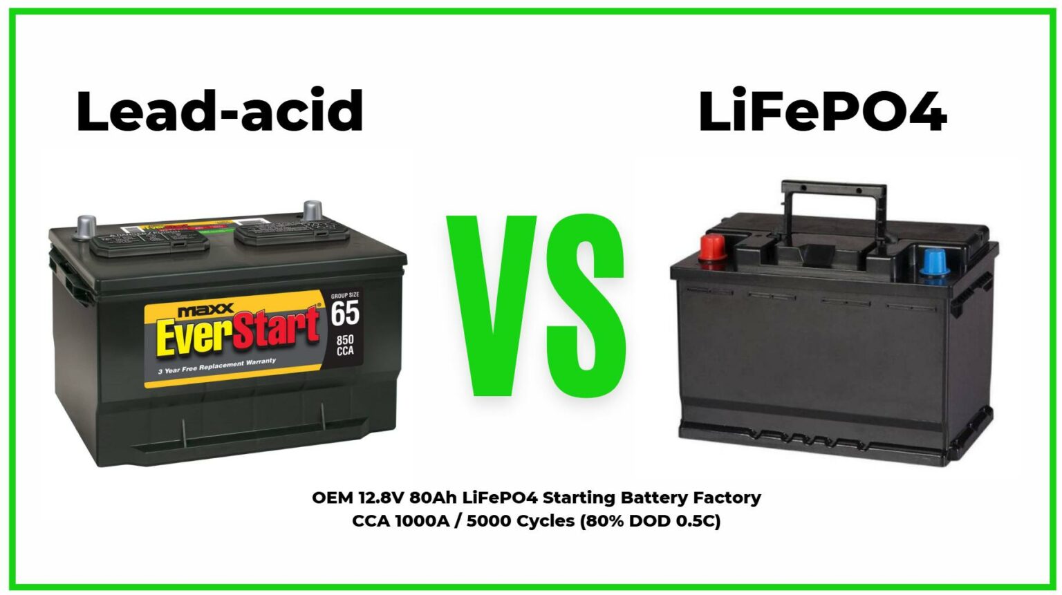 What Makes a Good Car Battery and How to Choose One? - LiFePO4 Battery ...